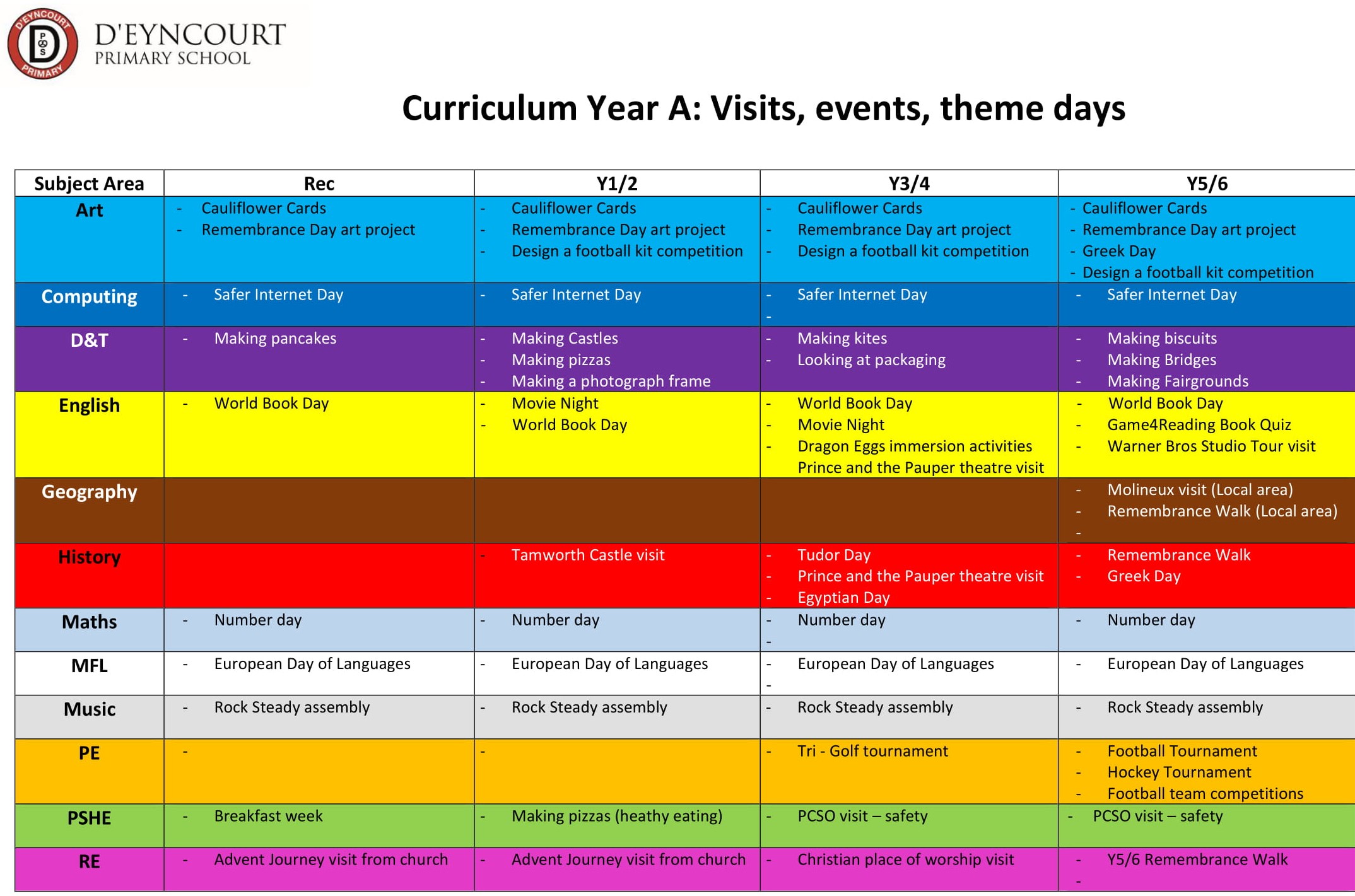 Curriculum Overview – D'Eyncourt Primary School