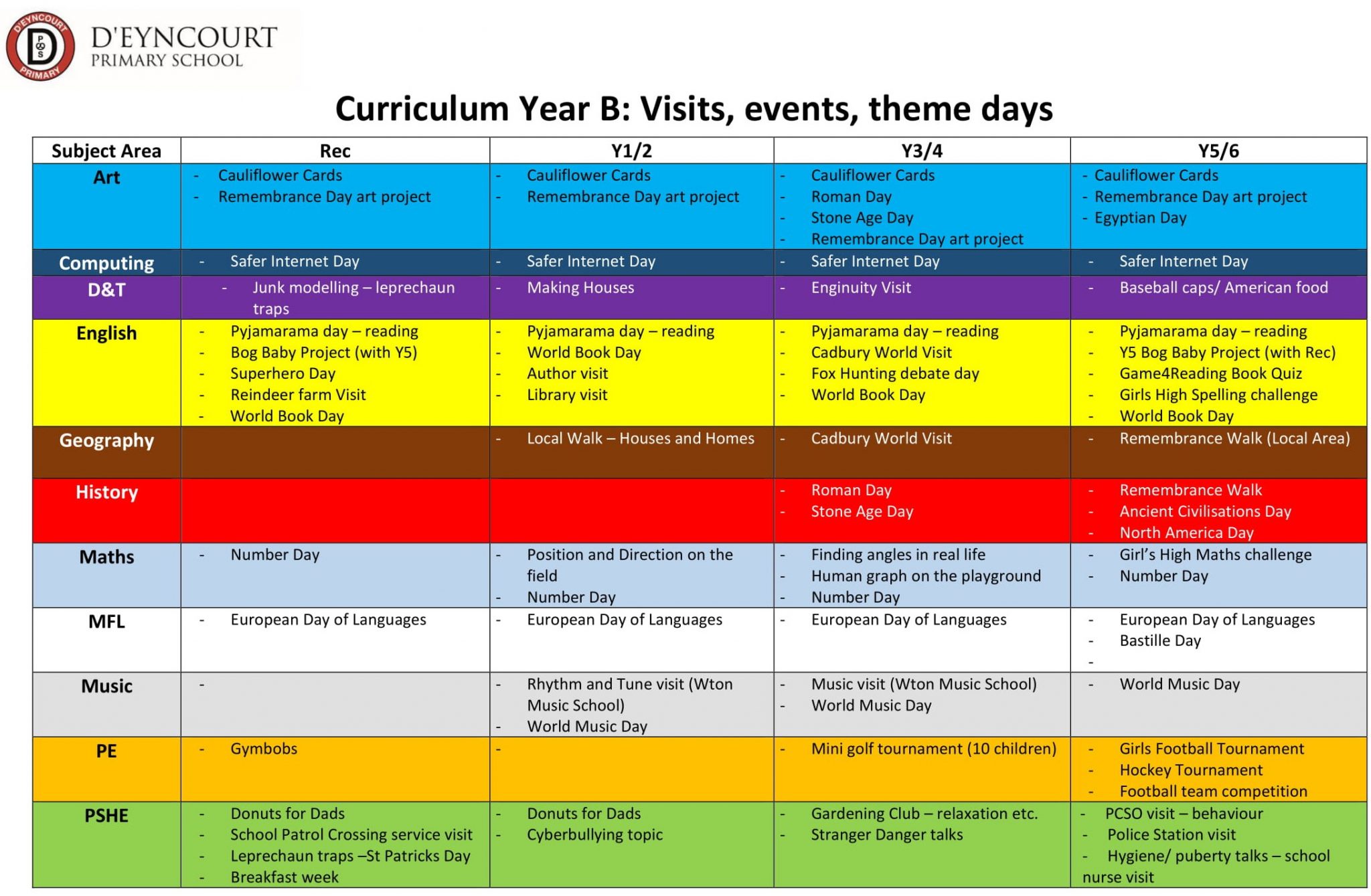 Curriculum Overview – D'Eyncourt Primary School