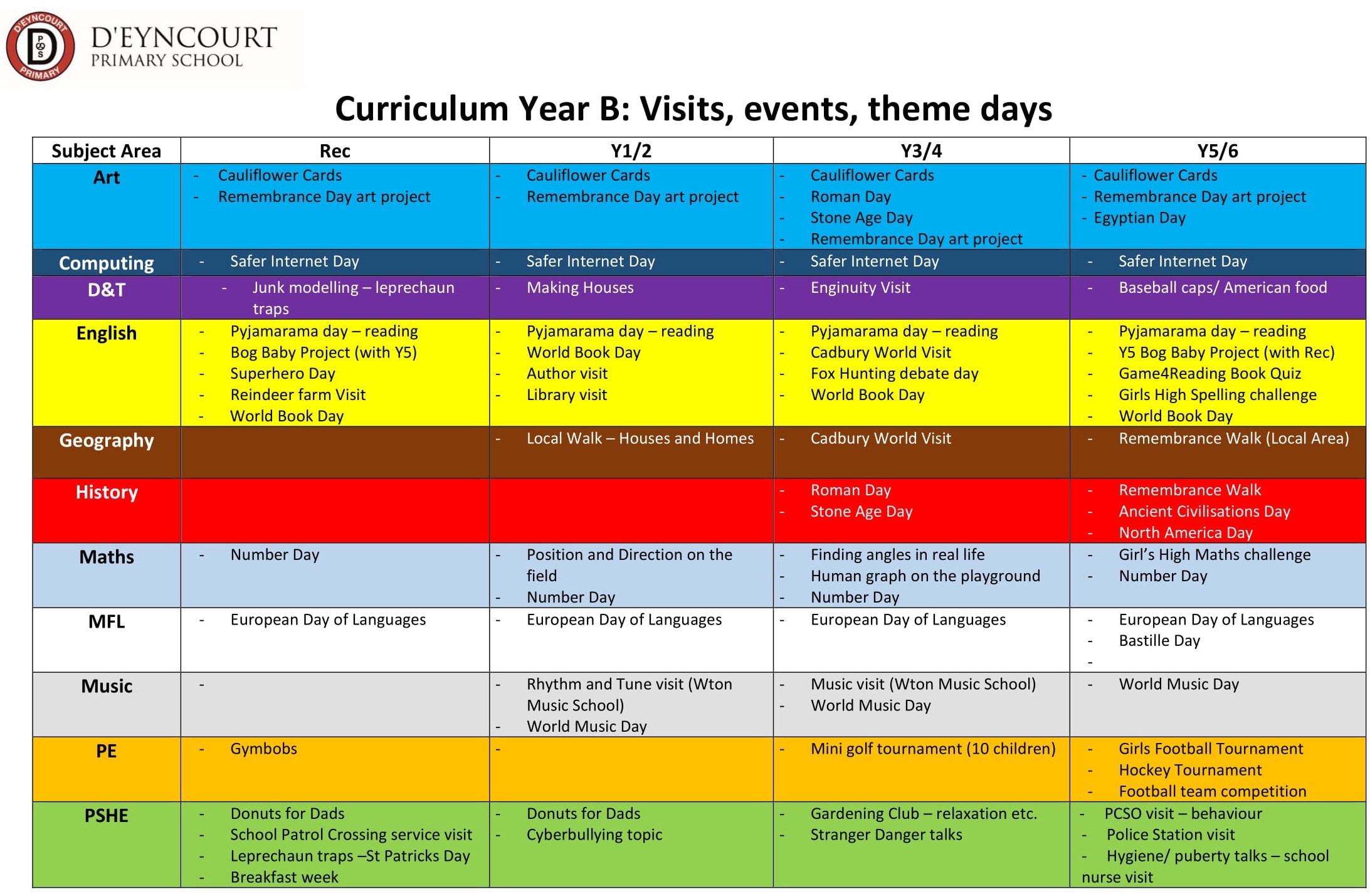 Curriculum Overview – D'Eyncourt Primary School