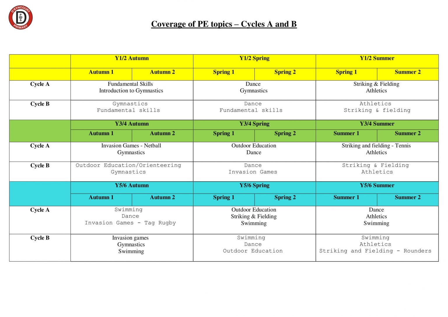 Physical Education – D'Eyncourt Primary School