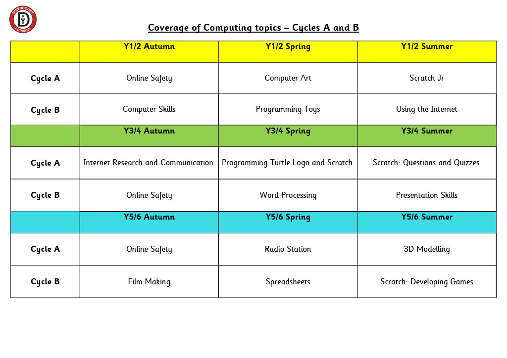 Computing – D'Eyncourt Primary School
