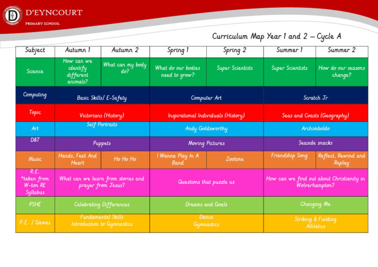 Curriculum Overview – D'Eyncourt Primary School