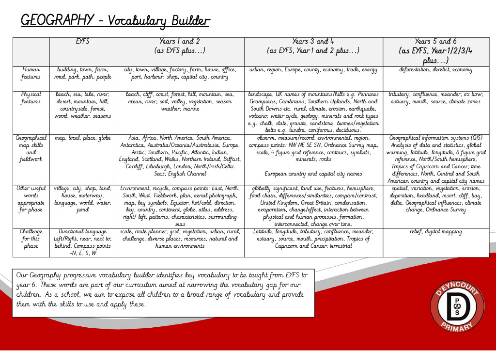 Geography – D'Eyncourt Primary School