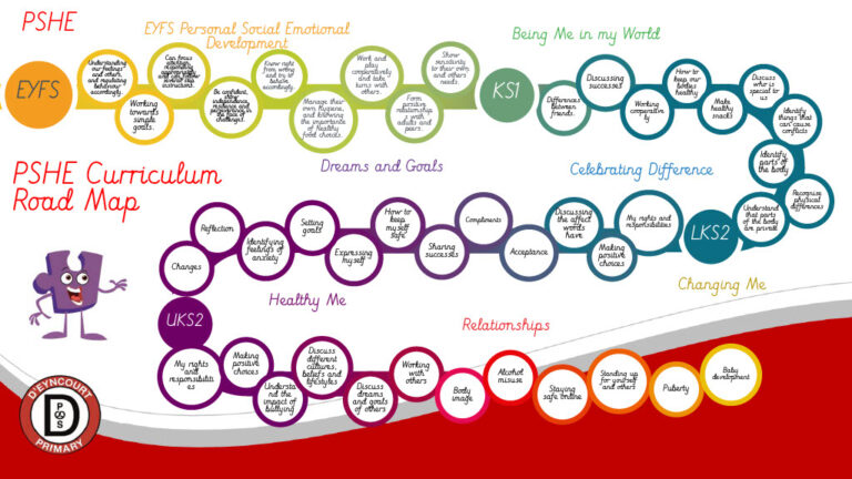PSHE – D'Eyncourt Primary School
