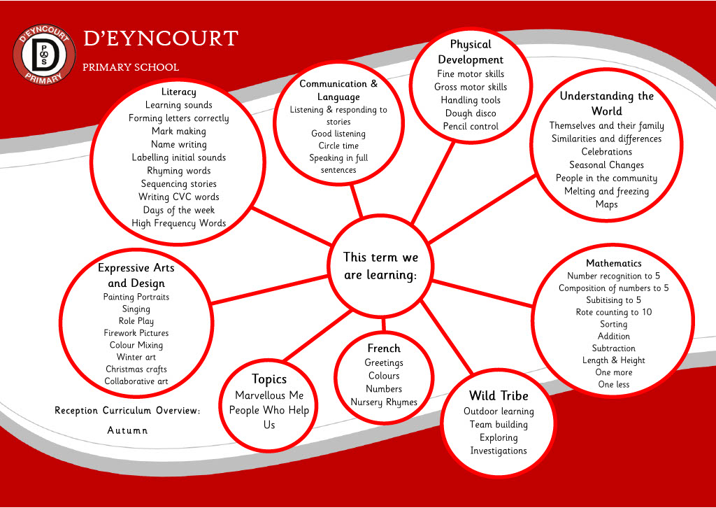 Reception – D'Eyncourt Primary School